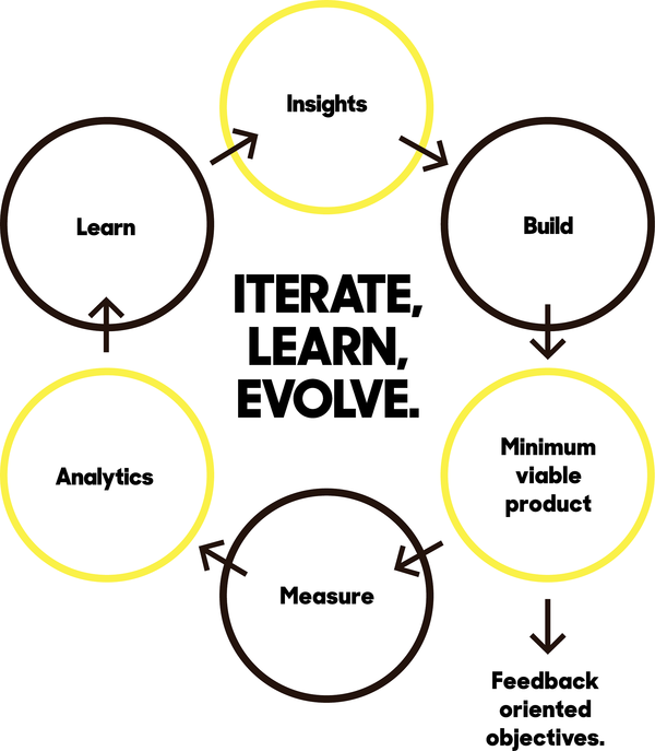 How to Start a Business While Working Full-Time - MentorCruise