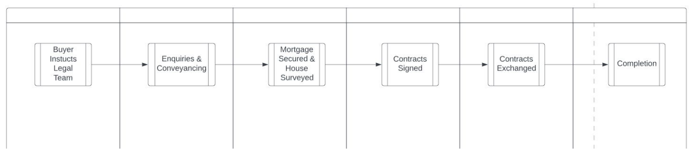 Mastering Lean Six Sigma: Top 6 Process Mapping Software Tools for ...