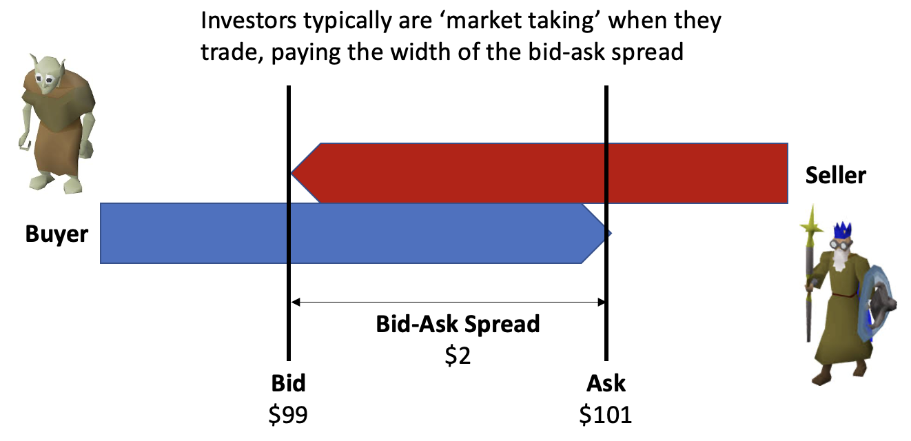 What is Market Making? - MentorCruise